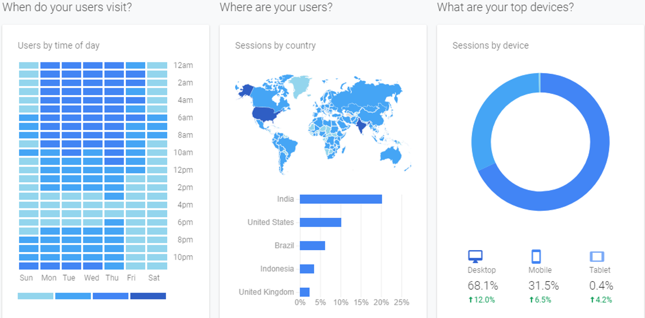 Community - telecomHall