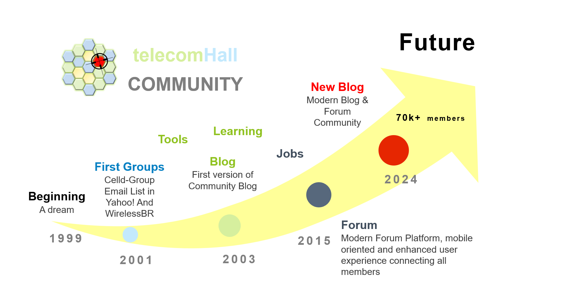 Home - telecomHall